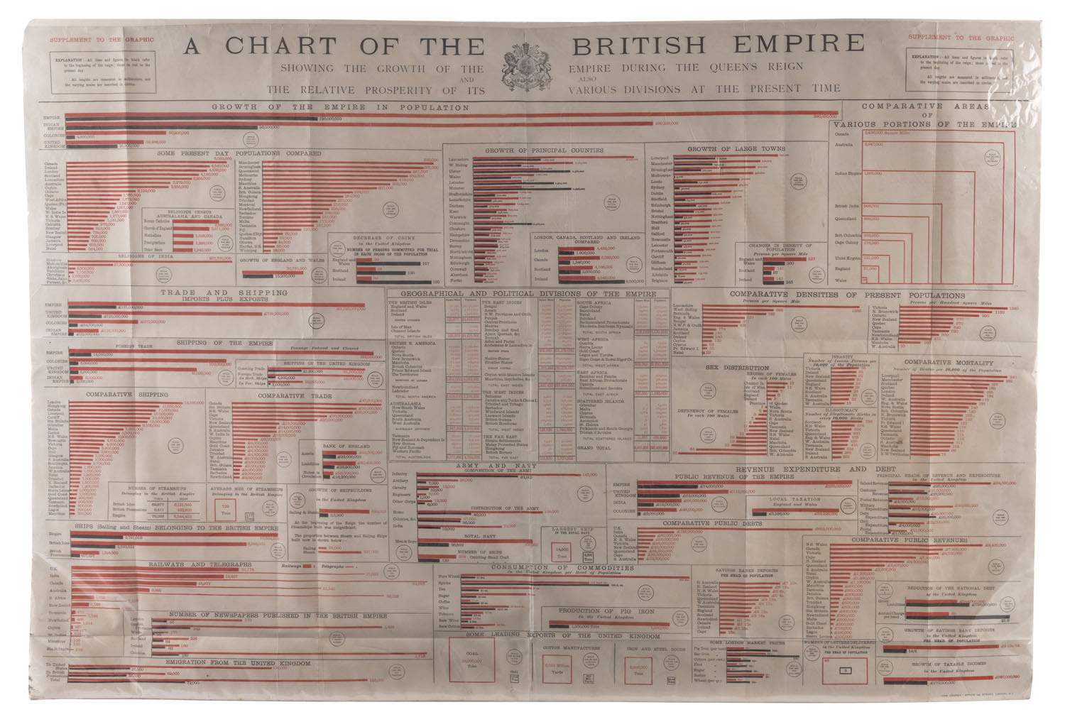 A Chart of the British Empire showing the growth of the Empire during ...